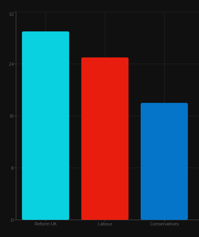 GitHub - DanielPitfield/membership-ticker: Voting intention polls and membership numbers, using ...